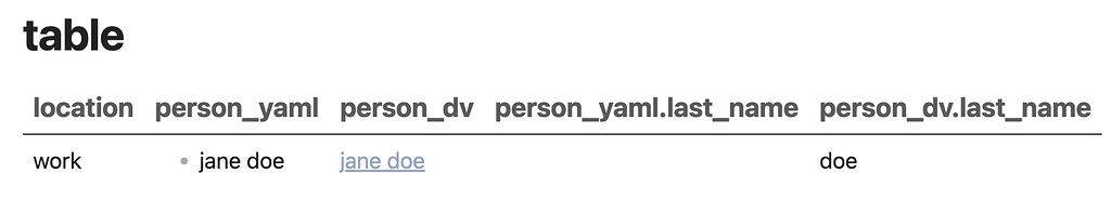Dataview Query Link From YAML Help Obsidian Forum