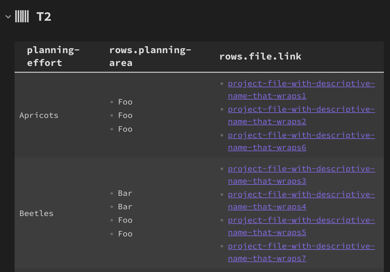 Dataview Table With Cross Nested Groups Help Obsidian Forum