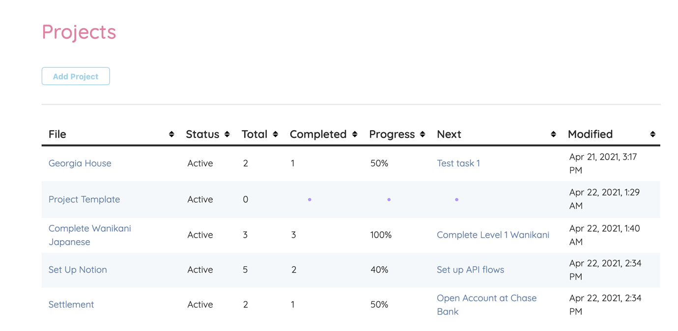Dataview Task And Project Examples Share And Showcase Obsidian Forum