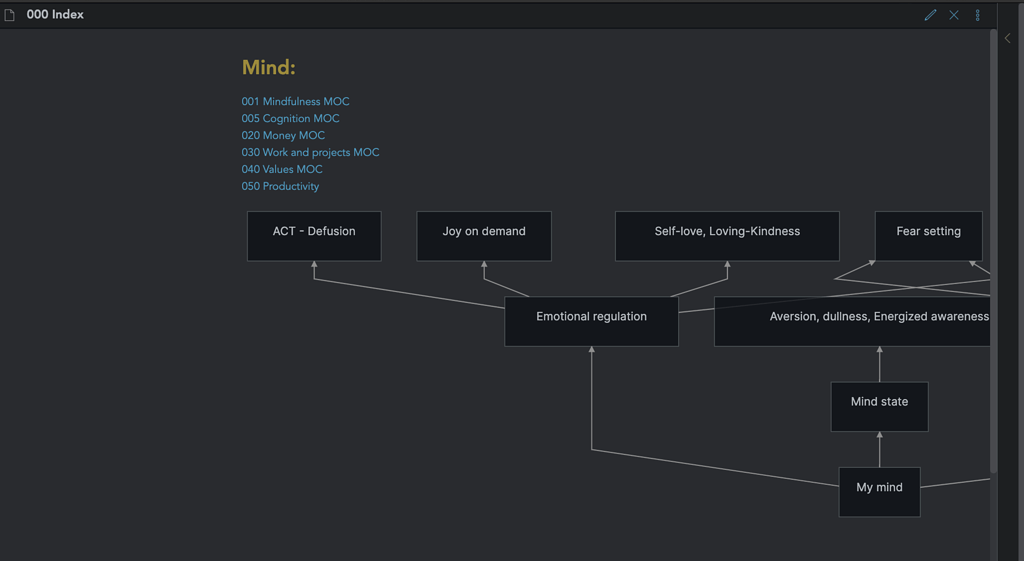 Mermaid Graph Extending Out Of Note Boundaries Bug Graveyard Obsidian Forum