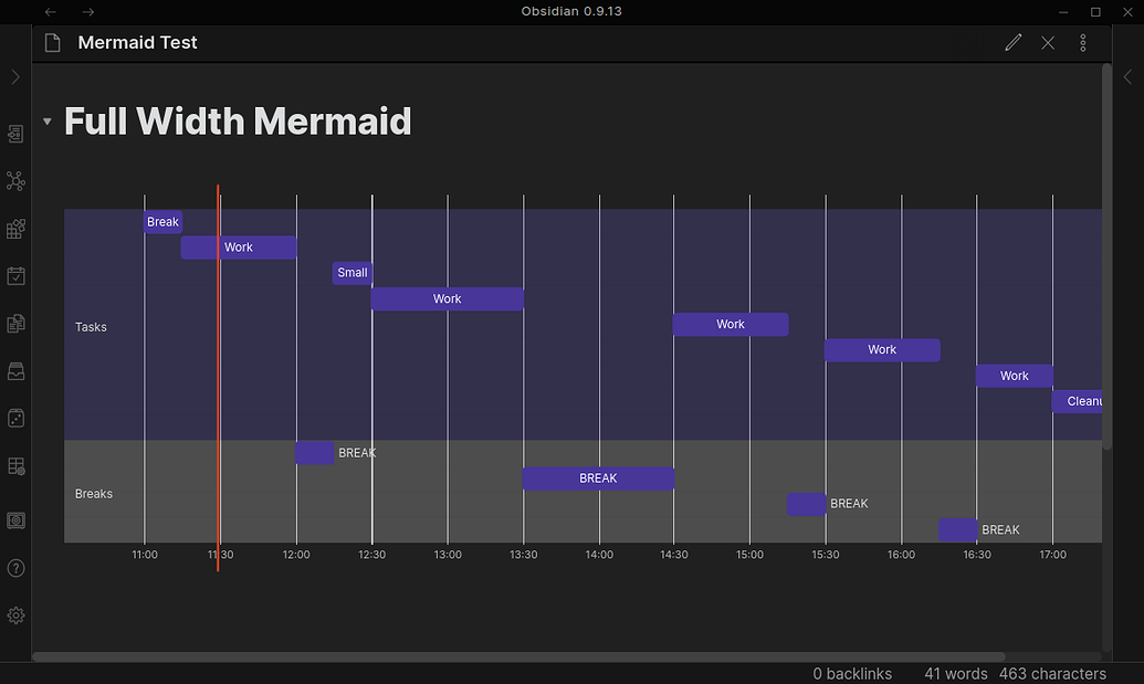 Mermaid Gantt diagrams are slighly wider than pane - Bug graveyard ...