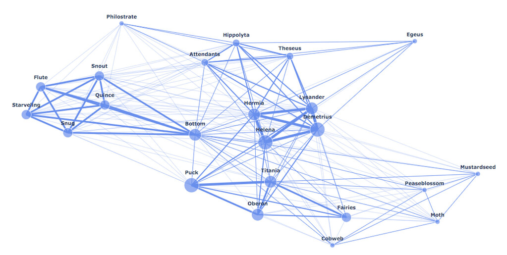Enhancements to Node, Link and Text on Graph View - Feature archive ...