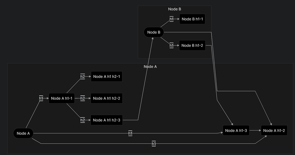 Display headings and blocks in graph view - Feature requests - Obsidian Forum