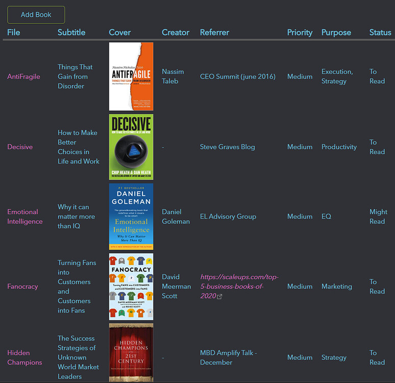 Dataview Plugin Snippet Showcase 291 By Moonbase59 Share