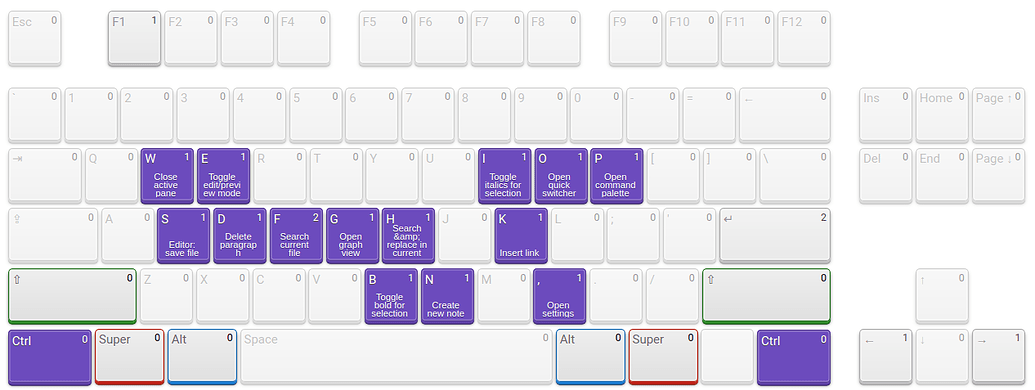An app to learn Obsidian's keyboard shortcuts - Share & showcase ... An app to learn Obsidian's keyboard shortcuts - Share & showcase ...