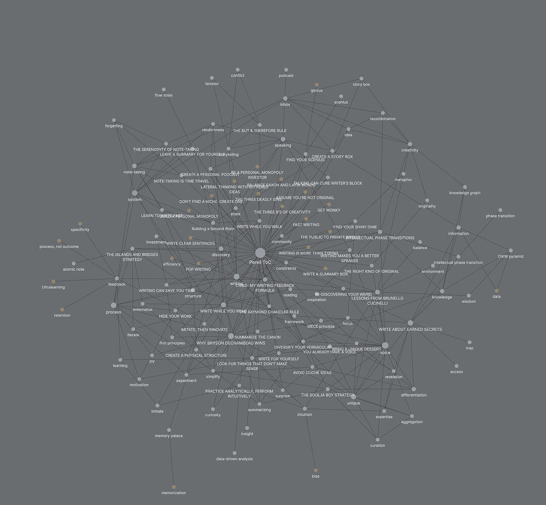 Obsidian Graph of the Year 2020 nomination thread - Basement - Obsidian ...