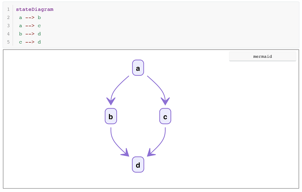 Mermaid Integration - Feature archive - Obsidian Forum