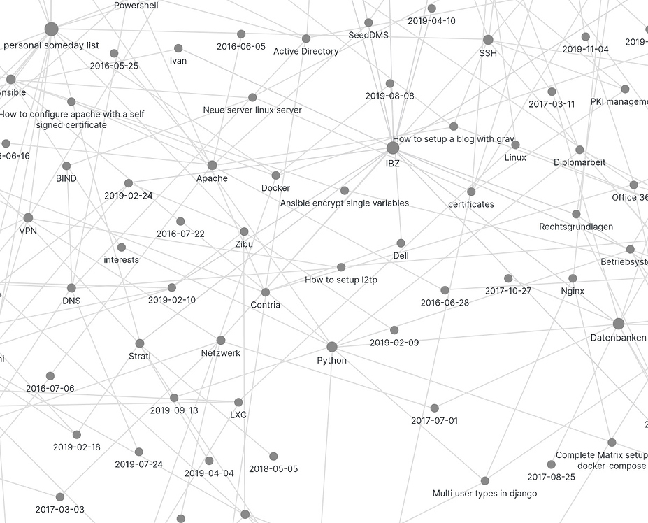 Show screenshot option for local graph - Feature archive - Obsidian Forum