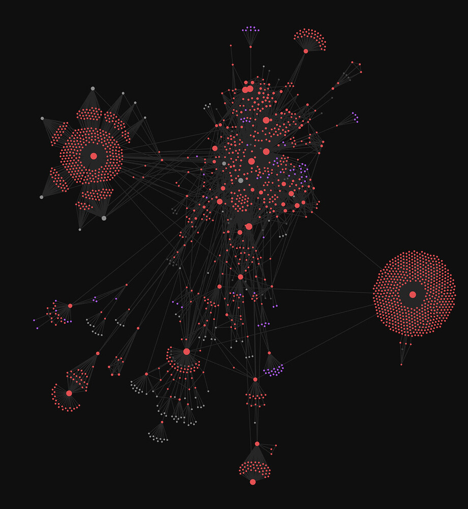 Obsidian Graph of the Year 2020 nomination thread - Basement - Obsidian ...