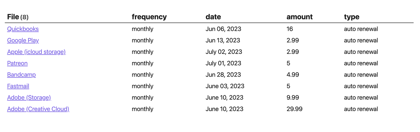 Dataview Table: Summing a column - Help - Obsidian Forum