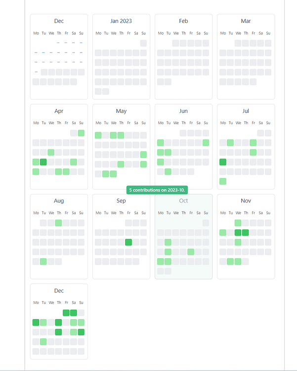 Contribution Graph - generate heatmap charts to track your activity ...