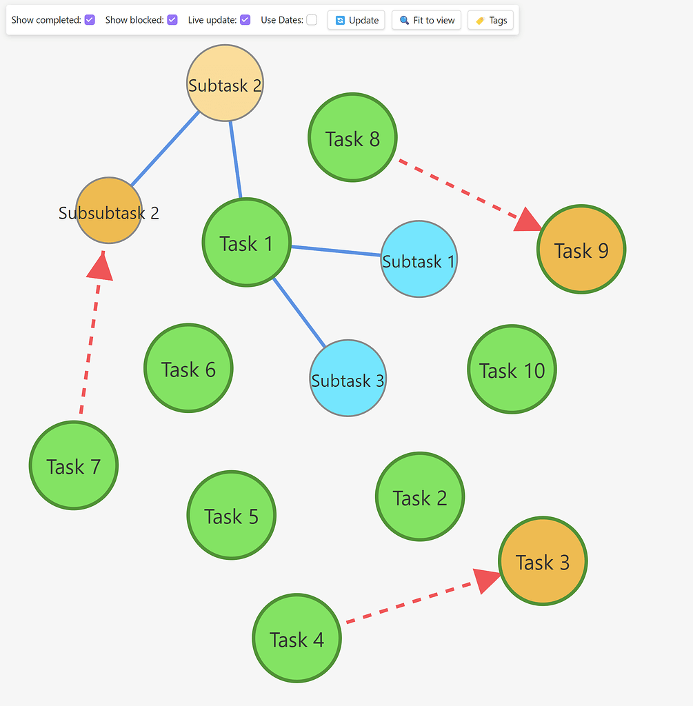 Plugins: Tasks Graph - Share & showcase - Obsidian Forum