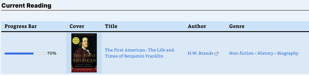 Progress bar for notes (Easy and powerful) with dataview - Share ...