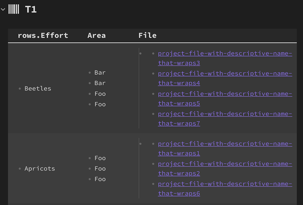 Dataview Table With Cross Nested Groups Help Obsidian Forum