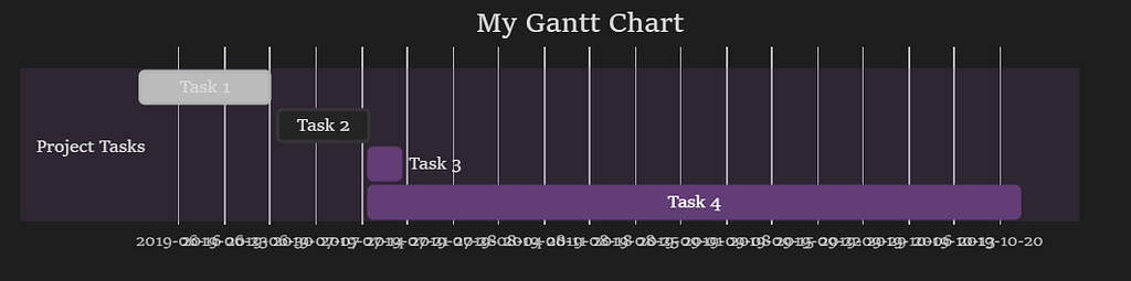 Wide and detailed Gantt chart with Mermaid - Help - Obsidian Forum