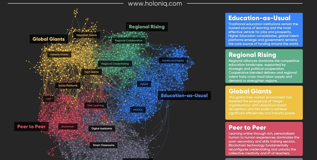 New Feature as Seeing Obsidian graph as Holoniq website www.holoniq.com ...