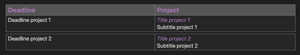 Dataview and CSS - Help - Obsidian Forum