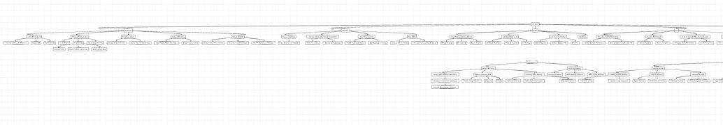 Life Map/Compass - Knowledge management - Obsidian Forum