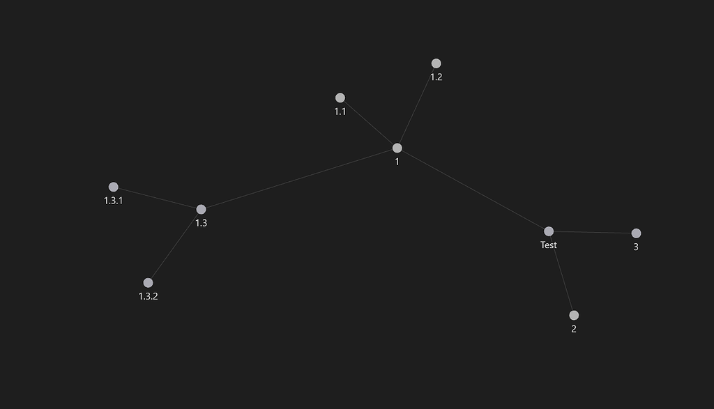 Obsidian graph as mindmapper - Feature requests - Obsidian Forum