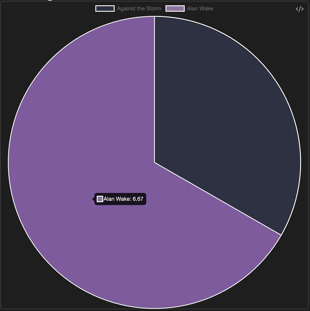 Dataviewjs And Charts How To Make A Pie Chart With Values Calculated In Dataviewjs Help