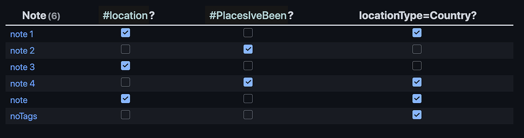 DataviewJS Filtered Table with Checkboxes to Toggle Tags - Help ...