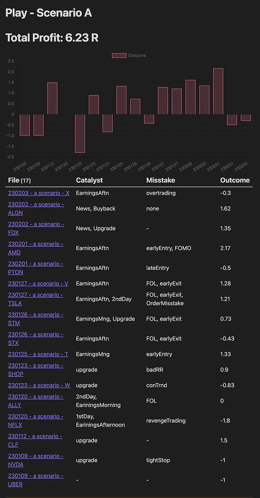DataviewJS & Charts, how to get a cumulative line chart out of daily outcome values - Help ...