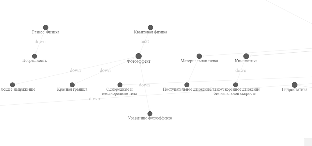 How can I view FULL link tree with excalibrain? - Help - Obsidian Forum