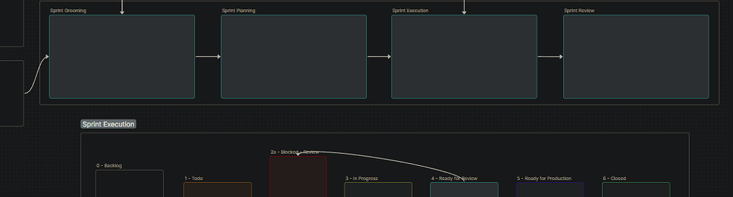 Share/publish Obsidian canvas with sharecanvas.io - Share & showcase ...