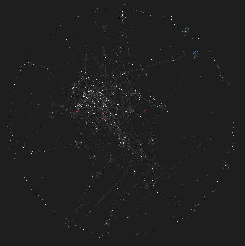Using notes to shape the graph - Knowledge management - Obsidian Forum