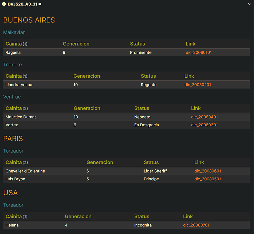 DataviewJS Snippet Showcase - #241 by justdoitcc - Share & showcase - Obsidian Forum