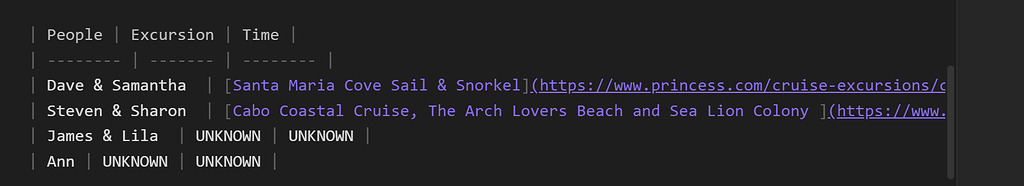 Source Mode: Home key does not go to the beginning of the line in tables with long rows - Bug ...