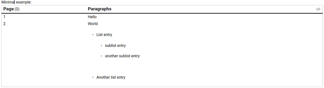 Dataview List Within A Table Has Additional Empty Lines Between Each Item Help Obsidian Forum