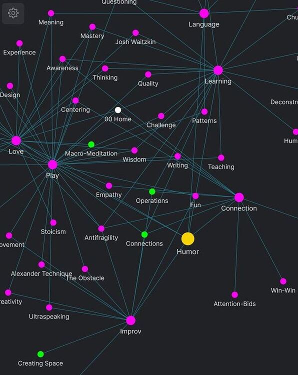 Design talk about the Graph View - Meta - Obsidian Forum