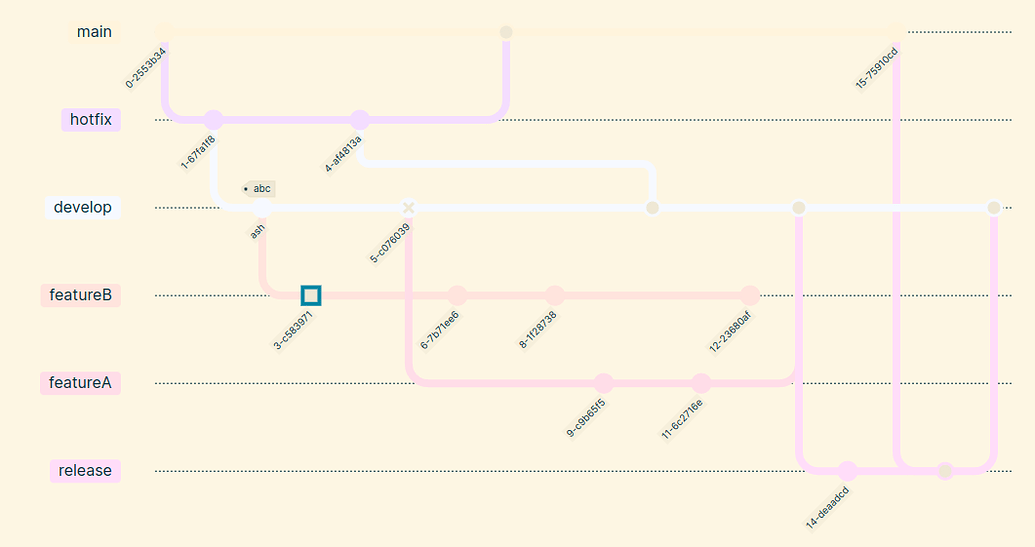 Mermaid gitGraph colors are hard to see - Bug graveyard - Obsidian Forum