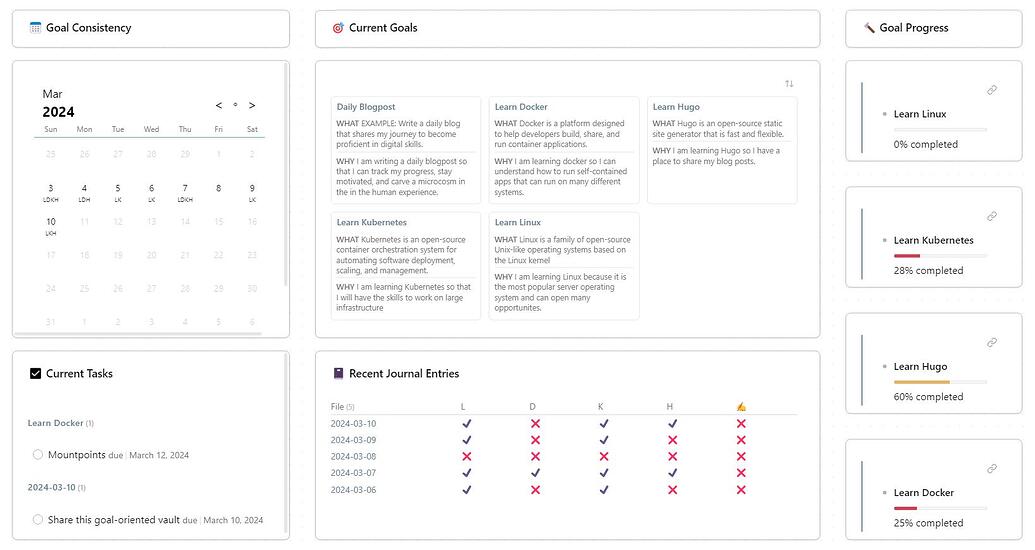 Achieving habit tracker with obsidian? - Help - Obsidian Forum