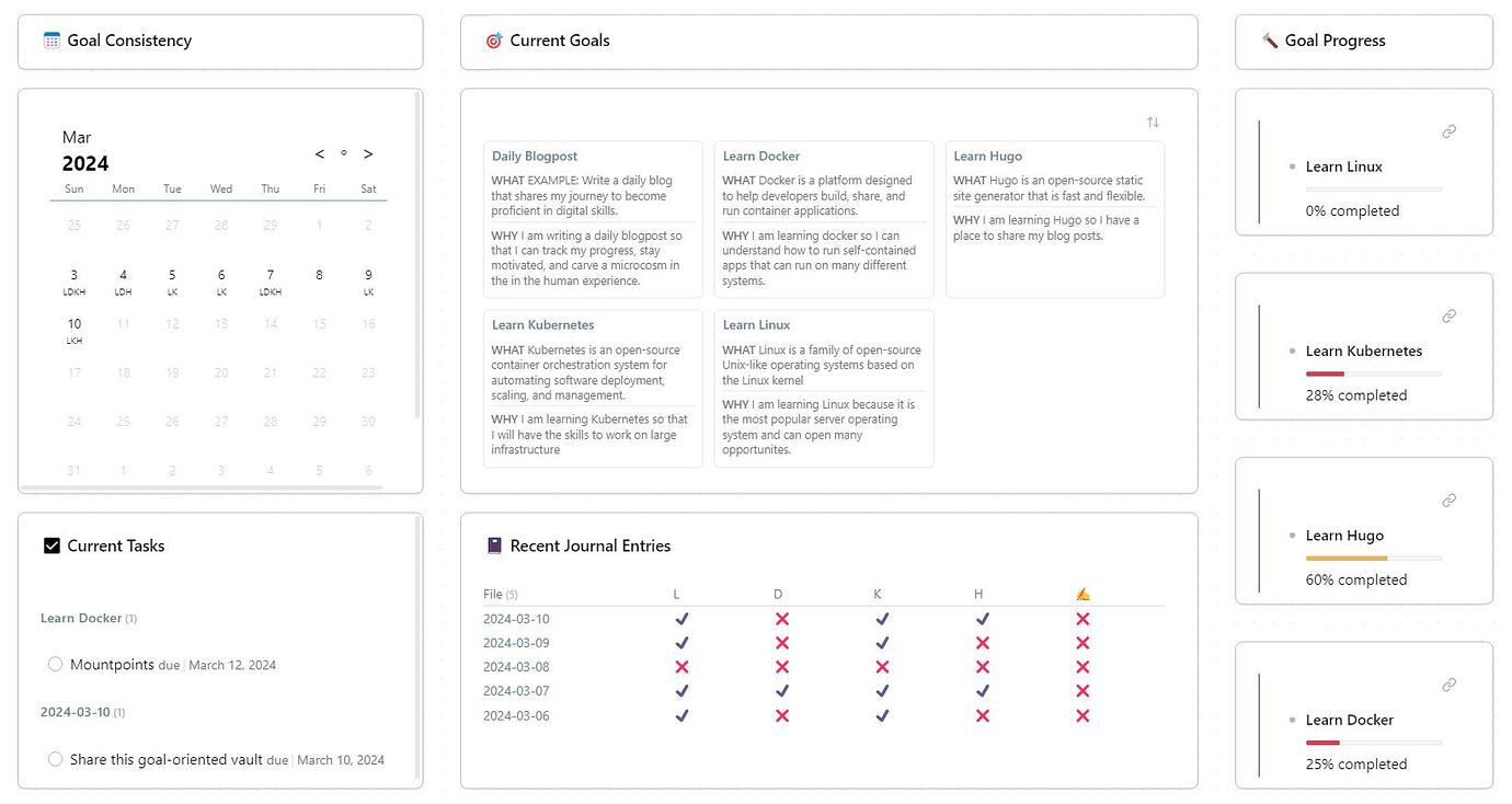 Achieving habit tracker with obsidian? - Help - Obsidian Forum