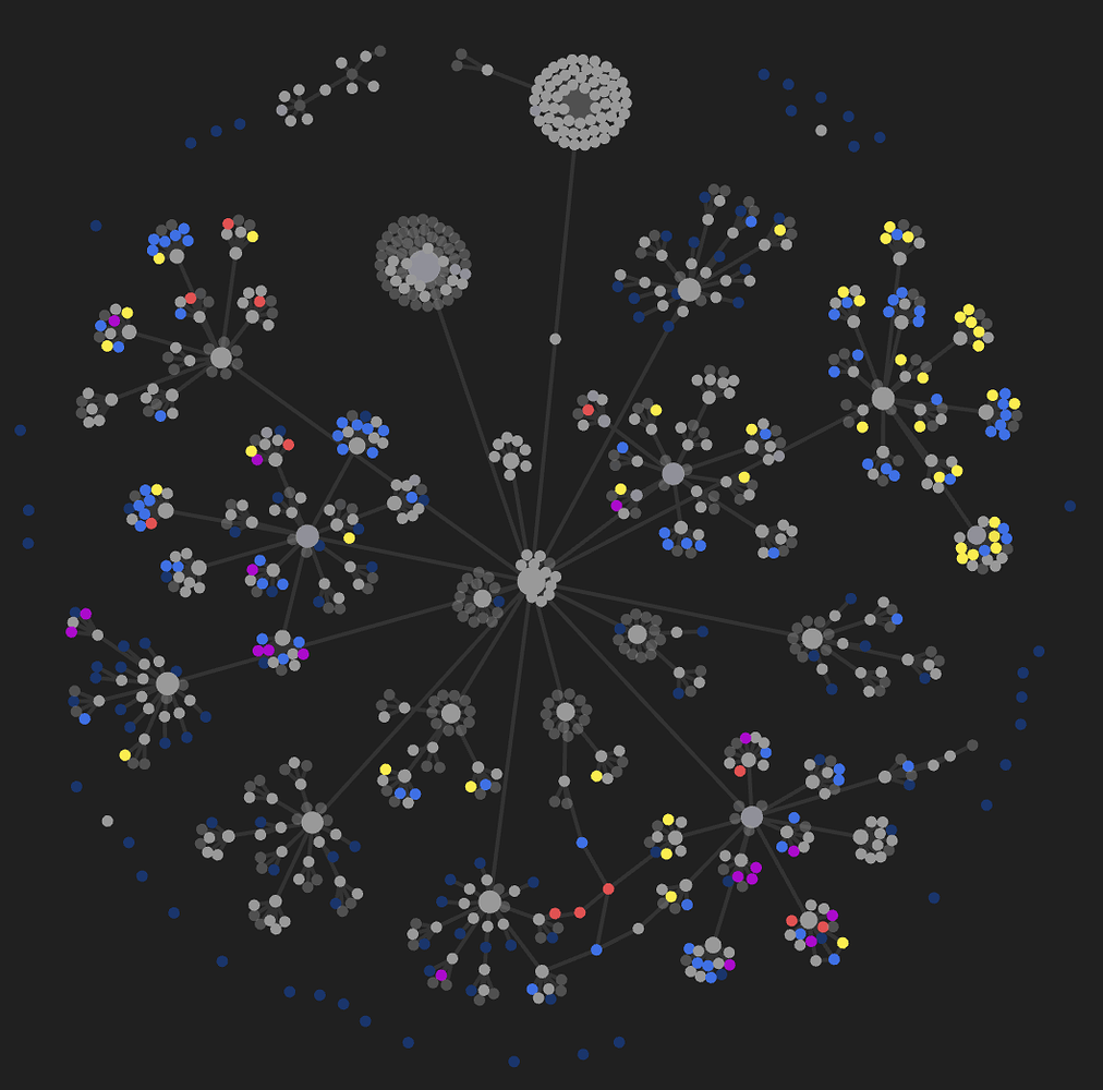 How do I convert my narrative journal into daily notes - Help ...
