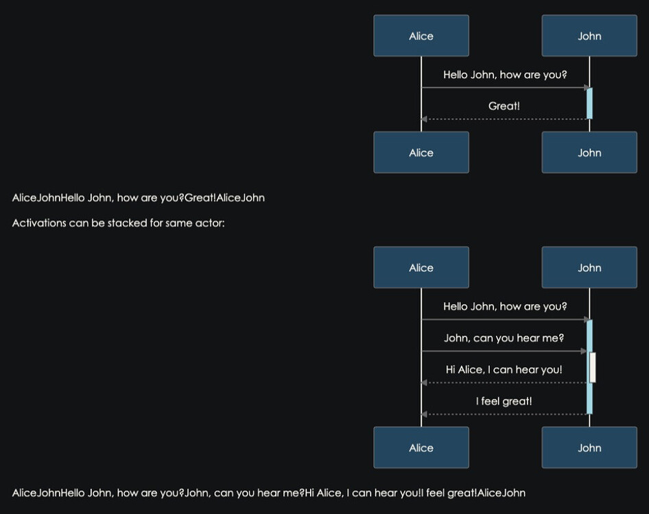 Resize And Align Mermaid Diagrams 43 By Jopp Feature Requests