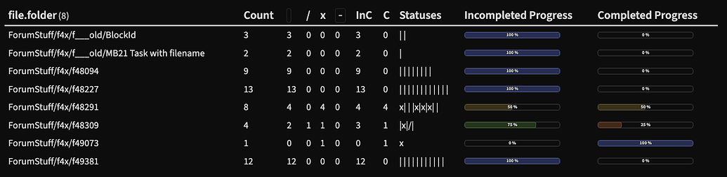 Dataview query for all tasks in folder with custom status - Help - Obsidian Forum