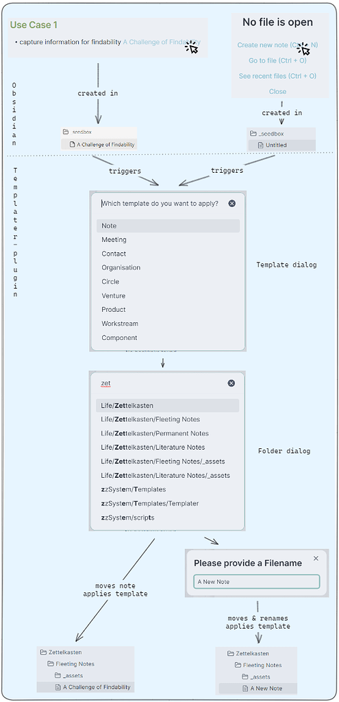 Folder & Template suggester during note creation - Share & showcase - Obsidian Forum