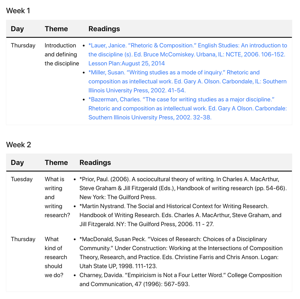 Dataviewjs script for creating markdown table - Basement - Obsidian Forum