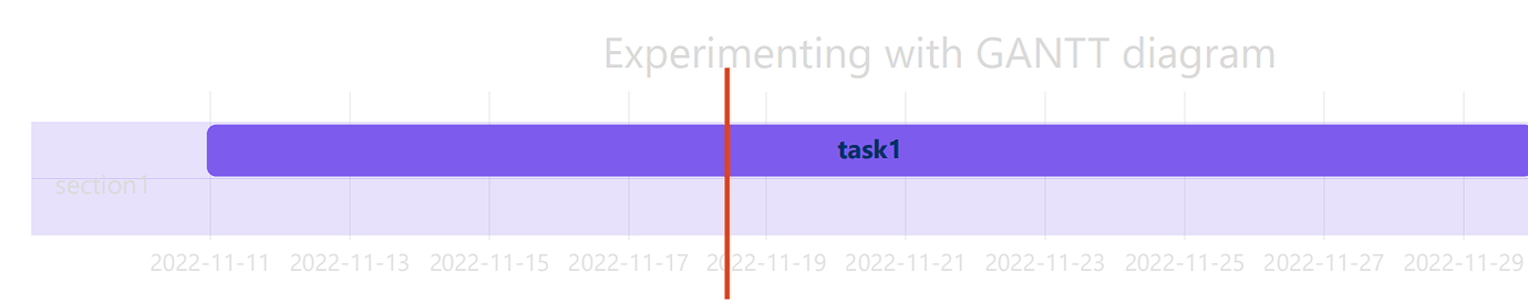 How to style GANTT chart (mermaid)? - Help - Obsidian Forum