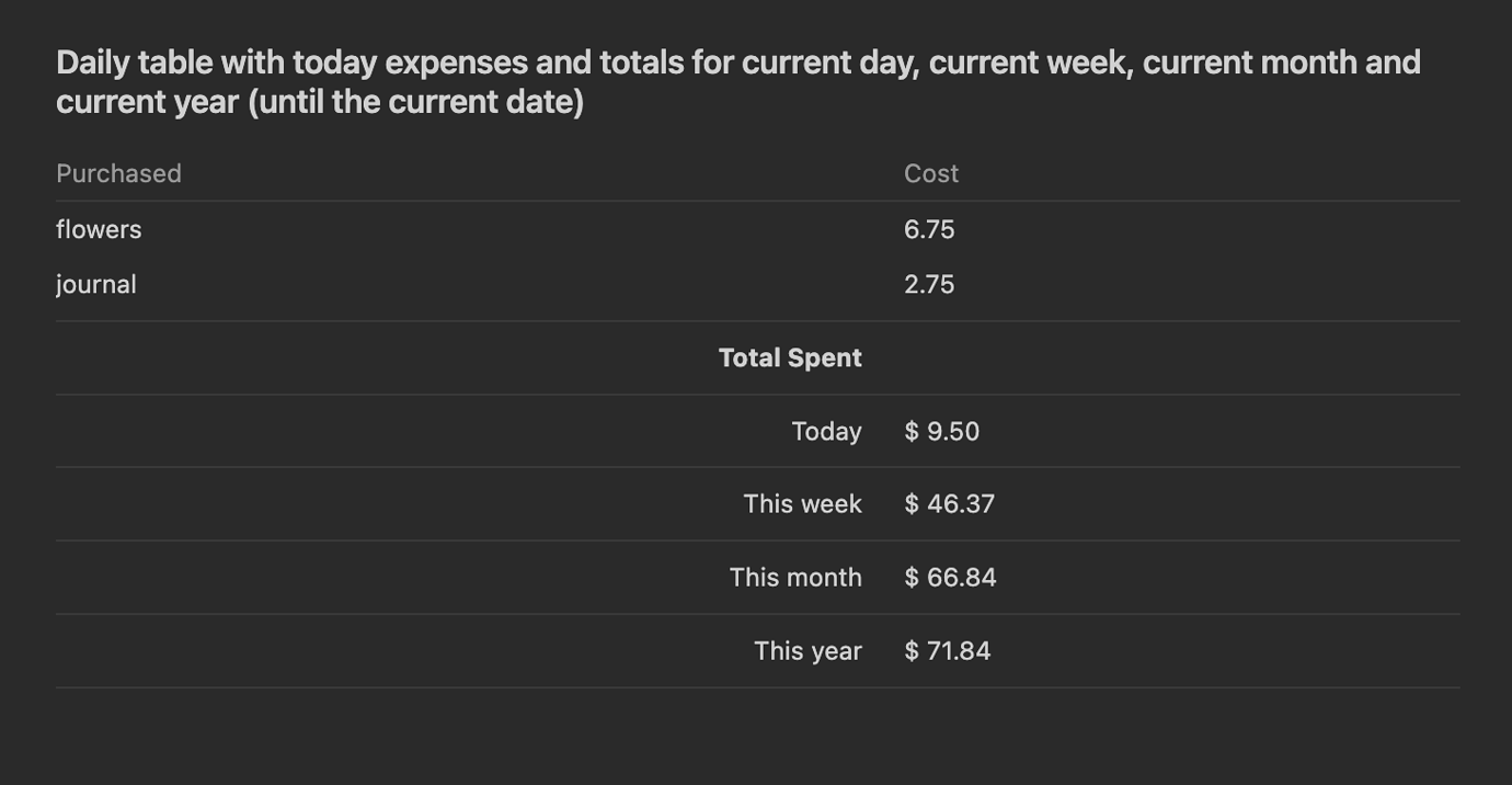 Creating A New Row In A Dataview Table Help Obsidian Forum