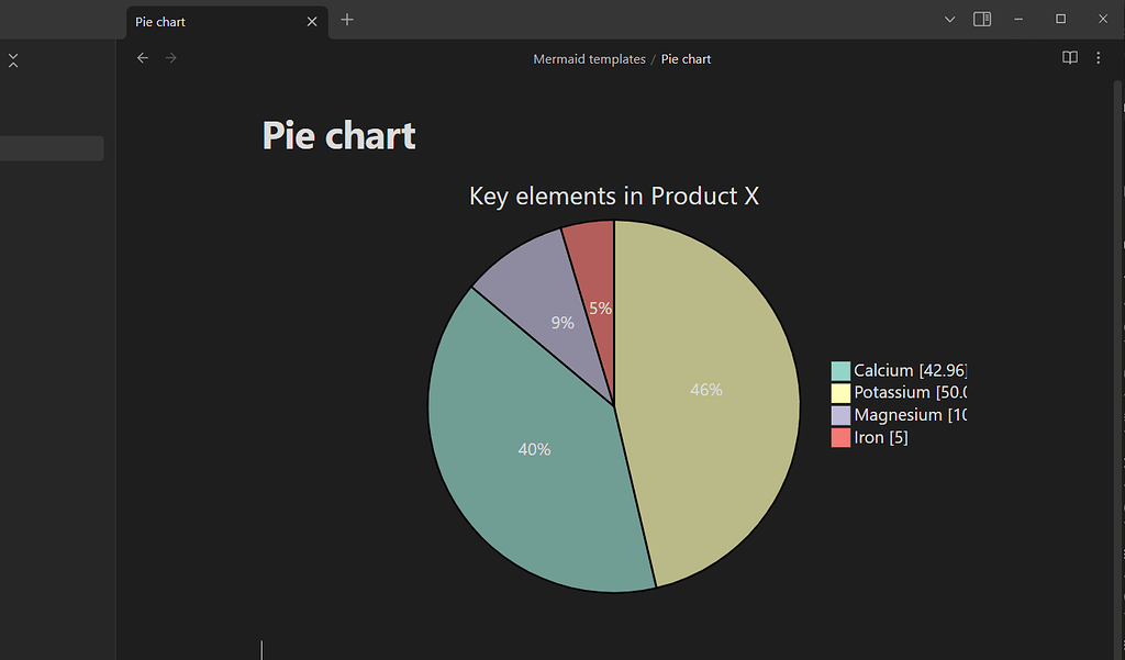 Mermaid: Pie Chart is cut off/clipped - Bug reports - Obsidian Forum
