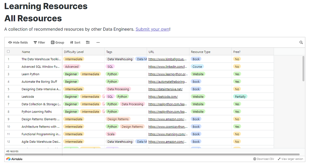 Using DataTables in Publish - Share & showcase - Obsidian Forum