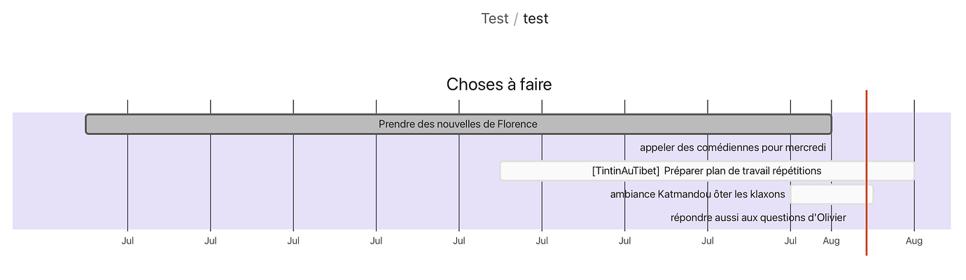 Automatic Gantt Chart from Obsidian Tasks & Dataview - Share & showcase - Obsidian Forum