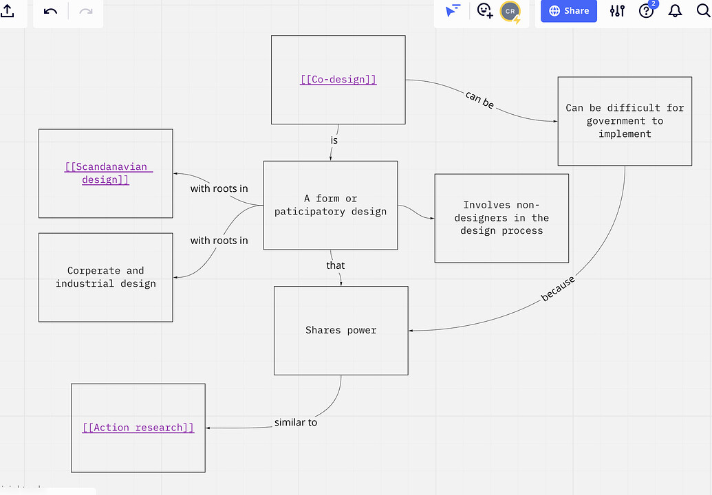 Super FR: Visual/Spatial Note Taking - Whiteboard - Mind Map - Concept ...