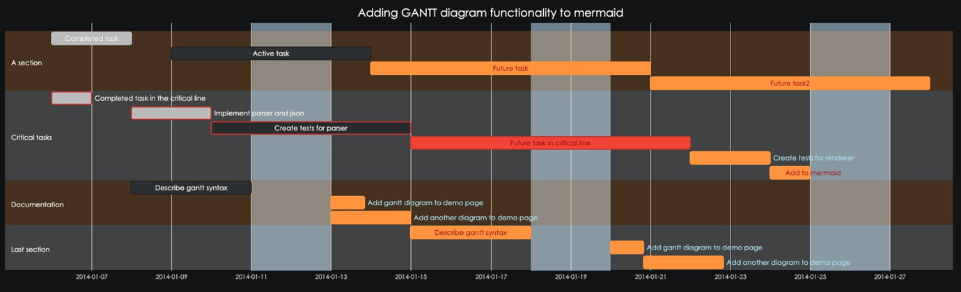 Resize and align mermaid diagrams - #43 by Jopp - Feature requests ...
