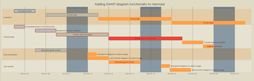 Resize and align mermaid diagrams - #43 by Jopp - Feature requests ...