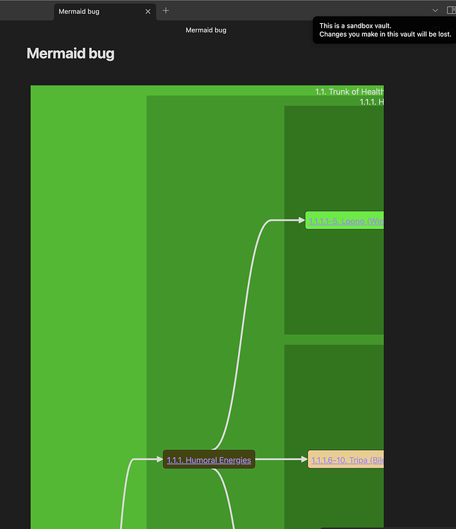 Mermaid graphs cropped on right edge of allocated frame - Help - Obsidian Forum